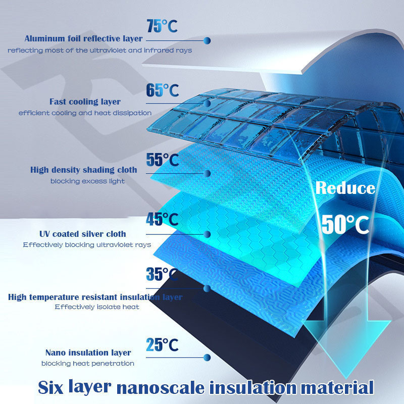 Proton Car Front Windshield Sunshade Block UV Rays Heat Insulation Sun ...