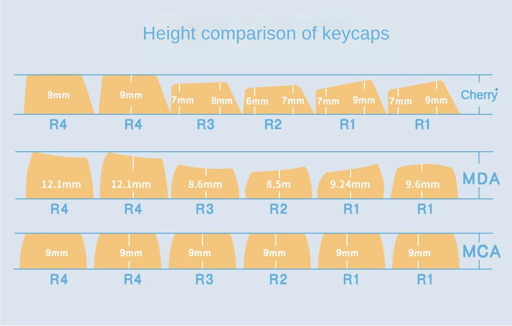 PBT Keycap MCA Clip Doll Original Thermal Dye Sublimation Pink Cute ...