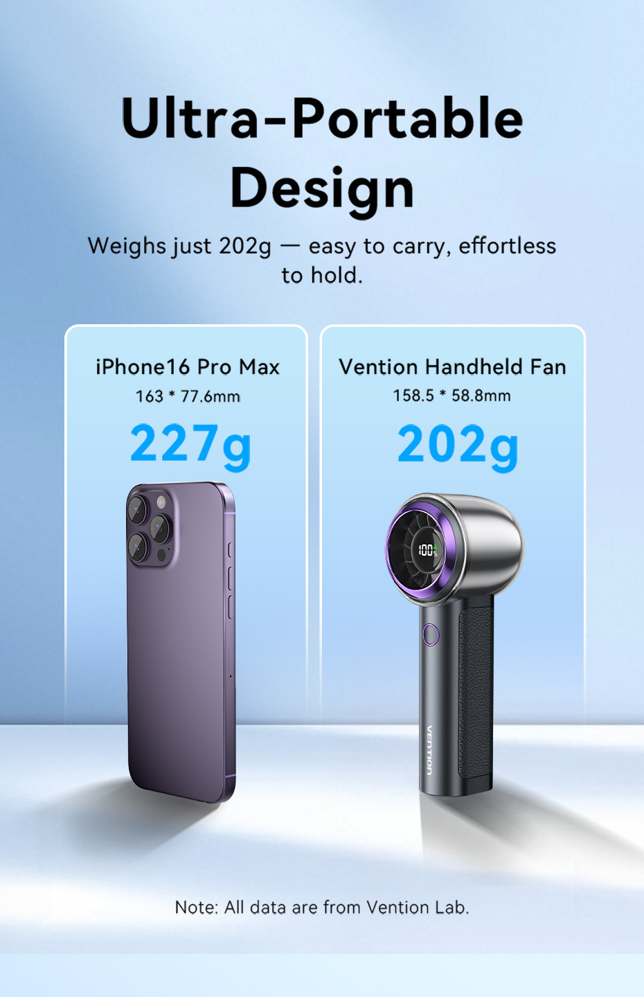 VENTION Mini Fan Handheld Screen 13000 RPM Turbo Power 8 Hours 3000mAh ...