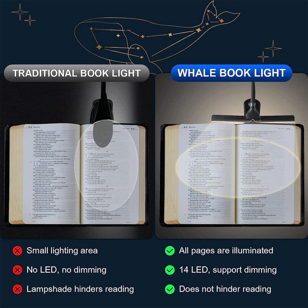 3 Colors 8 Brightness 14 LED Clip On Book Light Usb Rechargeable Night ...