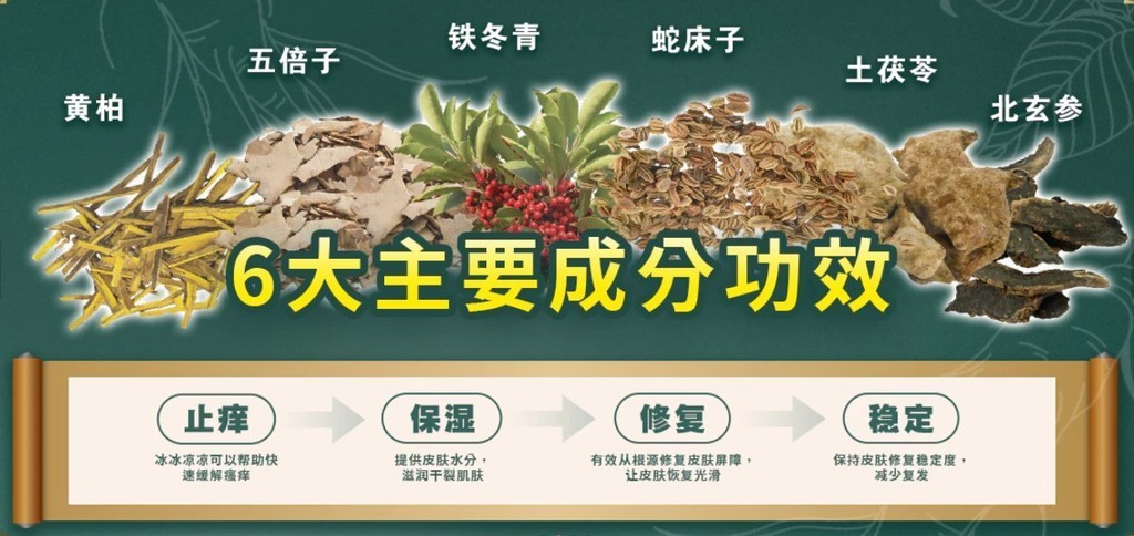 Wan Fu Shuang Lotion 万肤霜 20g Per Tube | Shopee Malaysia