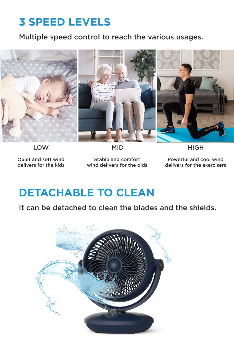 Midea MFG150M0APB 3 Speed Levels 6 Inch Circulation Fan With Dual ...