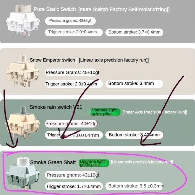 Je*rrzi Switch Customization Mechanical Keyboard Hot Swap Switch ...