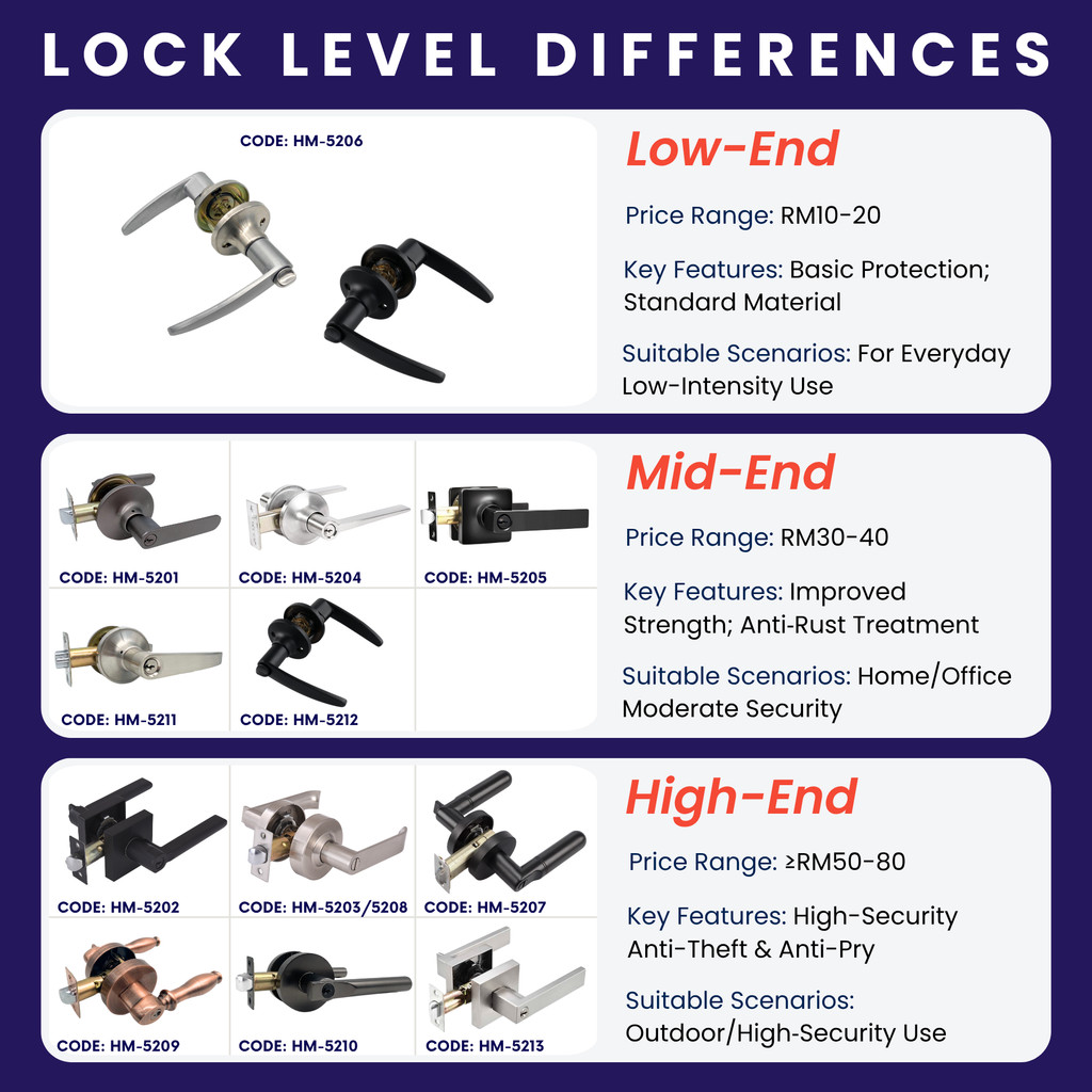 HEMOS 60-70MM TUBULAR LEVEL HANDLE DOOR LOCK KUNCI TOMBOL PINTU RUMAH ...