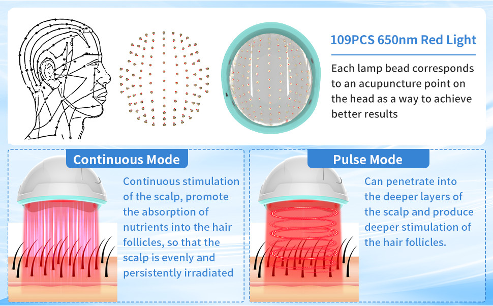 Laser Hair Growth Cap, Red Light Therapy Helmet for Hair Regrowth, FDA ...