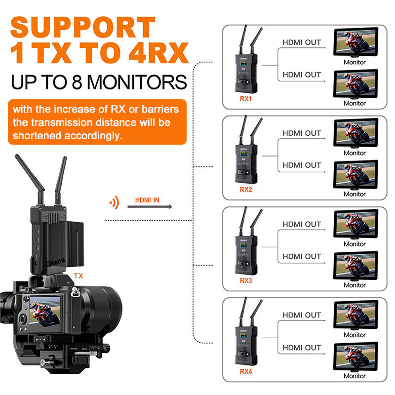 200M 4K Dual HDMI Display Wireless Transmit Audio Video Transmitter ...