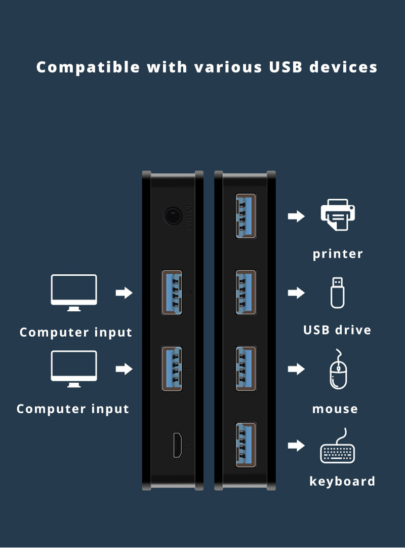 USB Hubs Sharer Switch 2 in 4 Out USB Shared Switcher 4 in 4 Print ...
