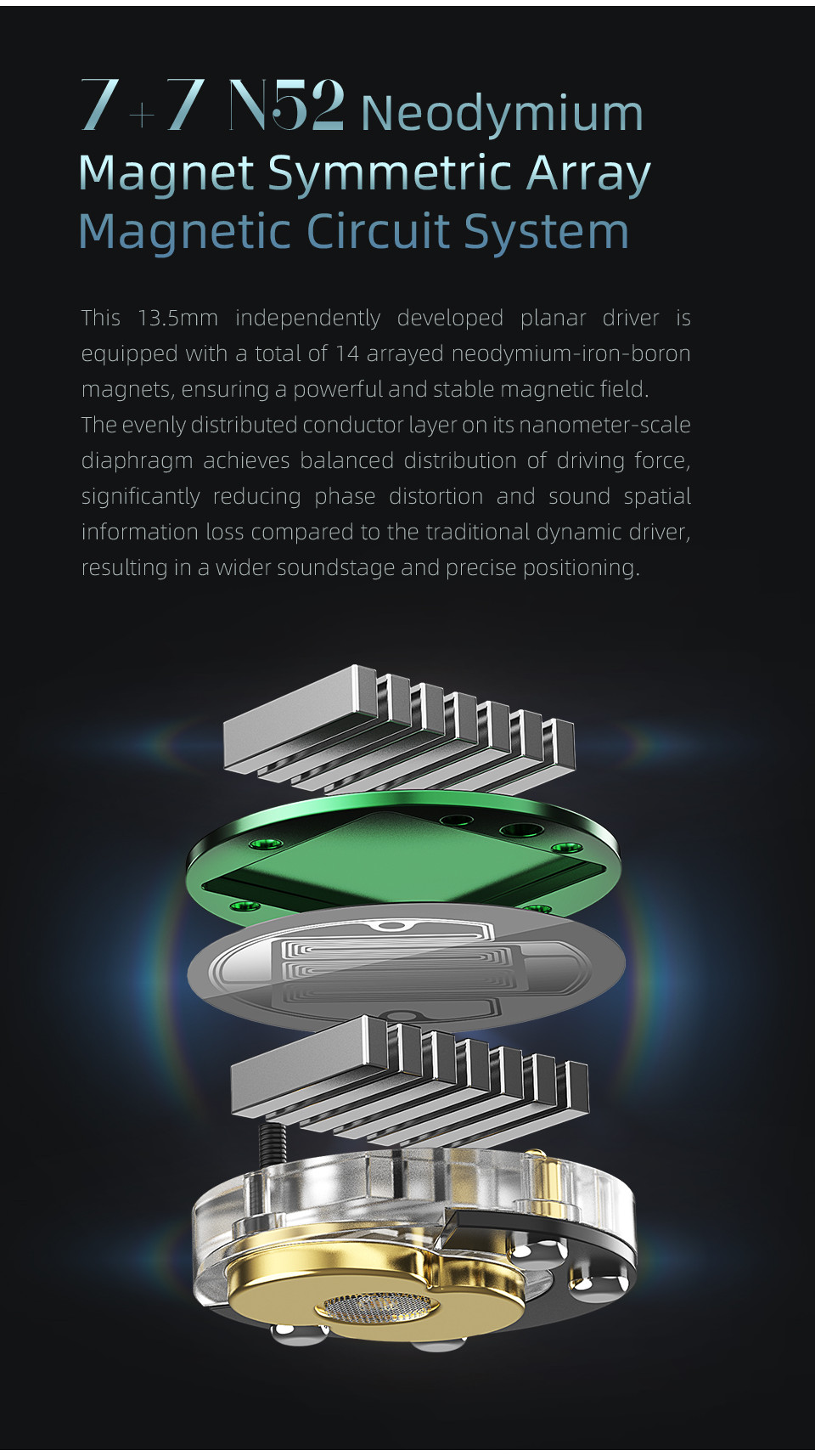 SGOR Luna Developed Broad-Spectrum Full-Band Planar IEM Earphone with ...