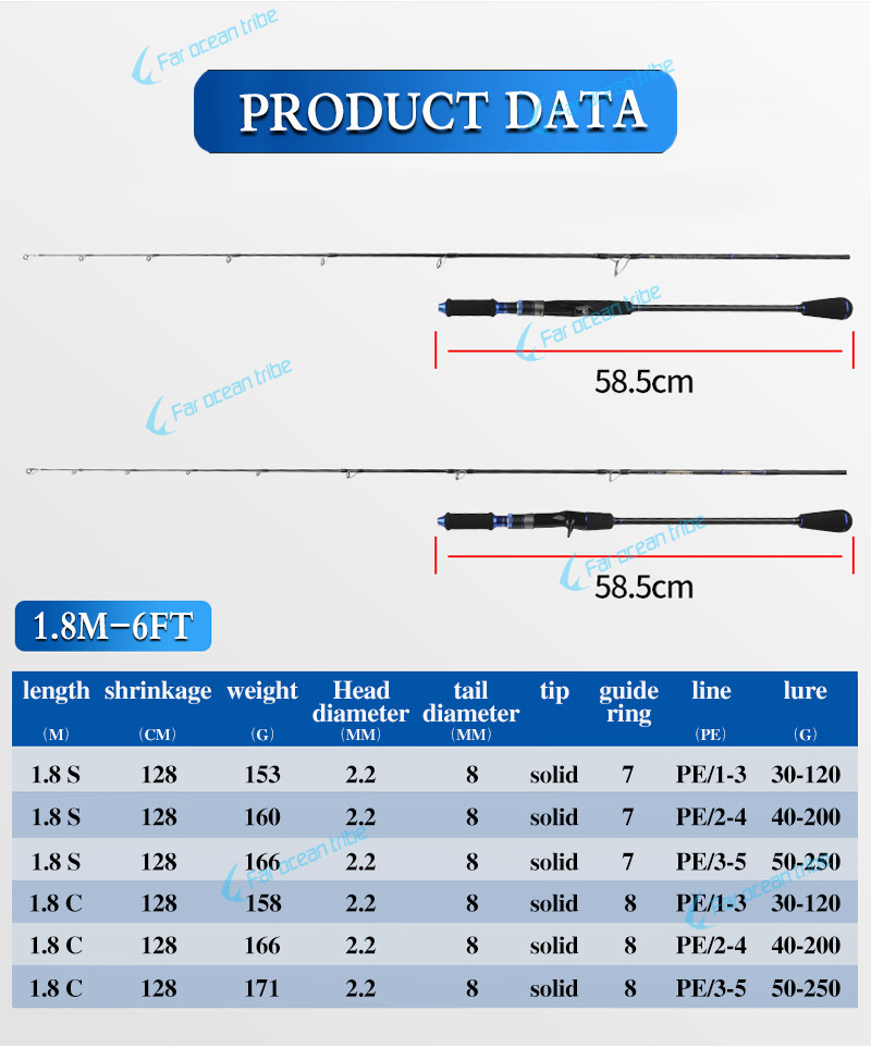 Fuji Solid Jigging 1.8 /1.98M Fishing Rod Carbon Fiber Bait Spinning ...