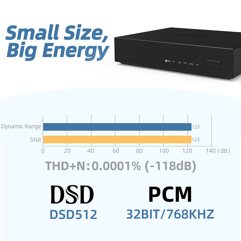 SMSL PS200 Mini DAC ESS ES9039Q2M MQA MQA-CD Decoding | Shopee Malaysia