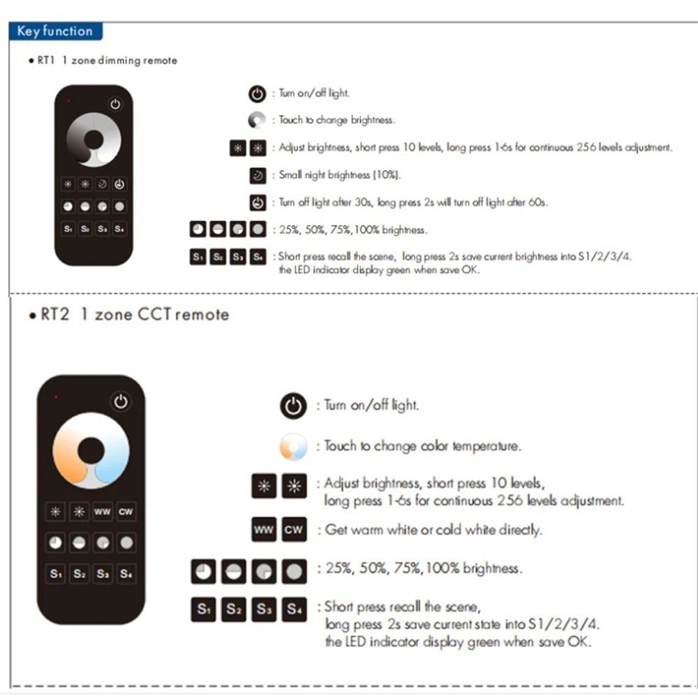 Tuya ZigBee WZ1 LED Dimmer DC12-36V DC Smart Life 2 Channels 2.4G RF ...