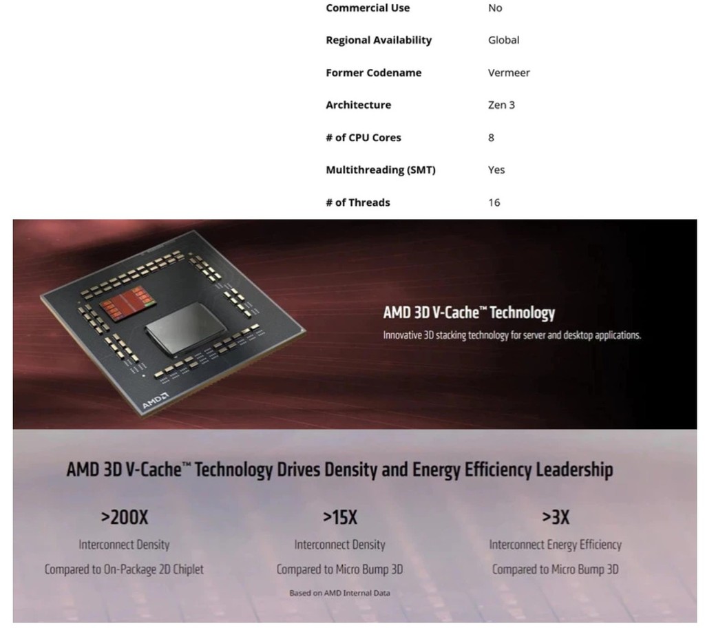AMD RYZEN 7 5800XT / 5700X3D / R7 5700X3D AM4 Socket 3.4GHZ 8 Cores 16 ...