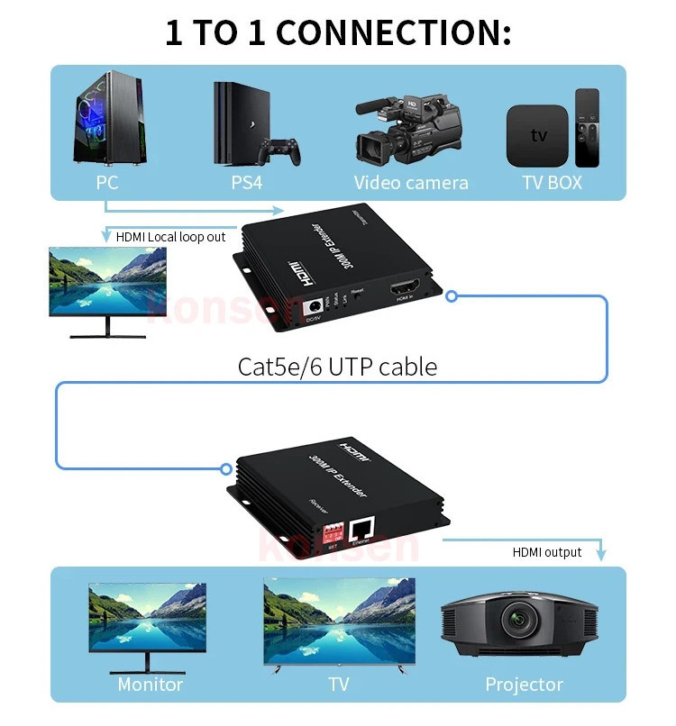 300M HDMI Extender over IP Switch Via Cate6 Cable Video Support TX to ...