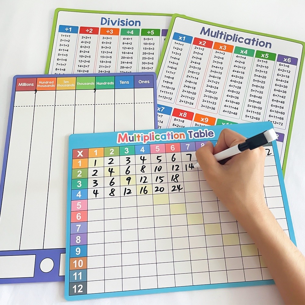 4Pcs Multiplication and Division Math Poster for Kids Toddlers Primary ...