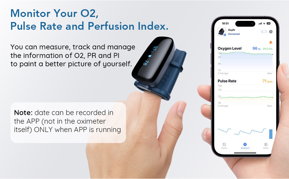 Wellue Oxyfit Finger Pulse Oximeters Bluetooth Spo2 Sensor Rechargeable ...