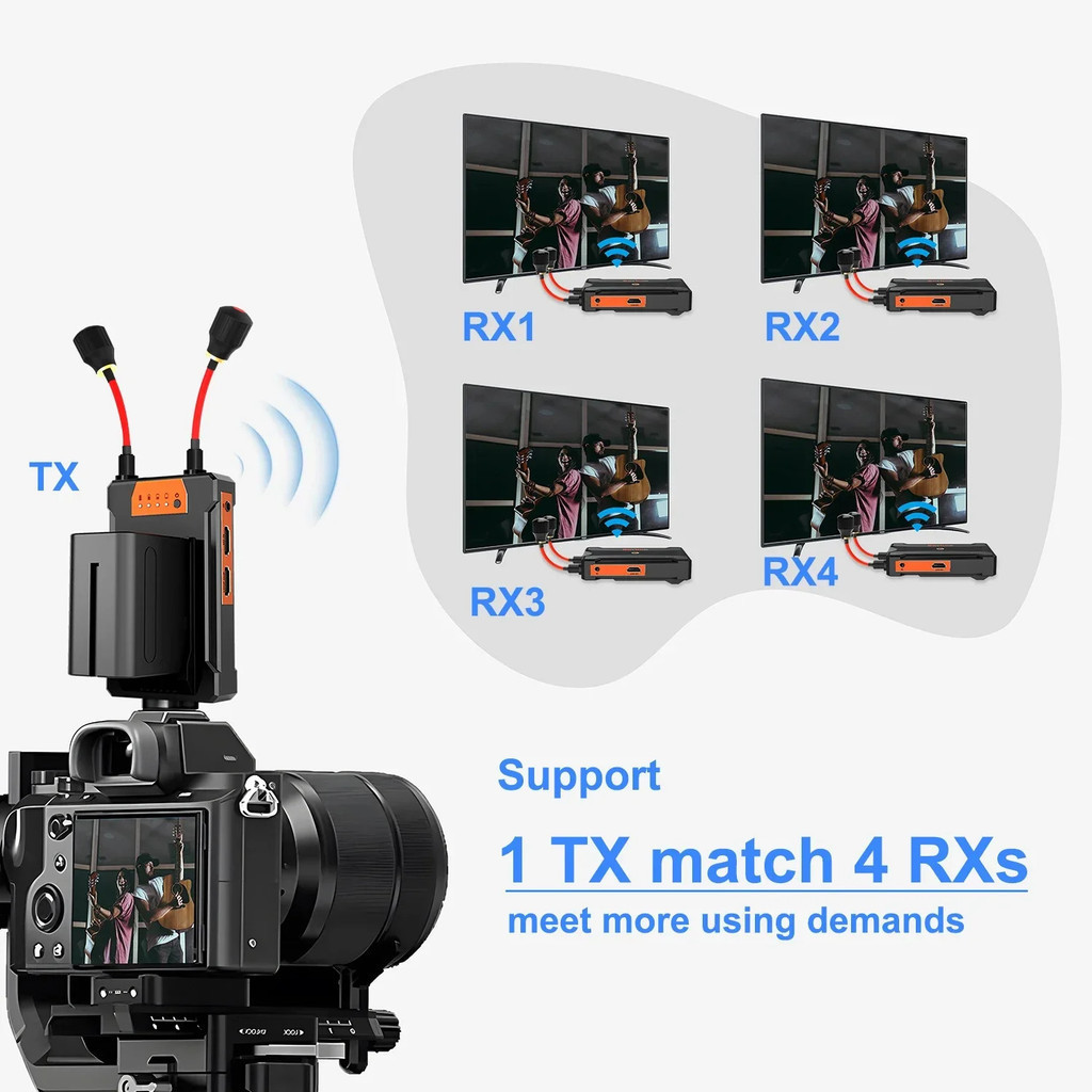 300m Camera Live Streaming Wireless Transmission Video Transmitter and ...