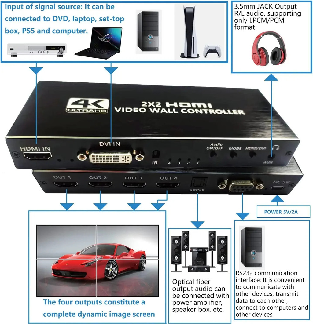 4K 2x2 HDMI Video Wall Controller 1080P Video TV Wall Processor 1x2 1x4 ...