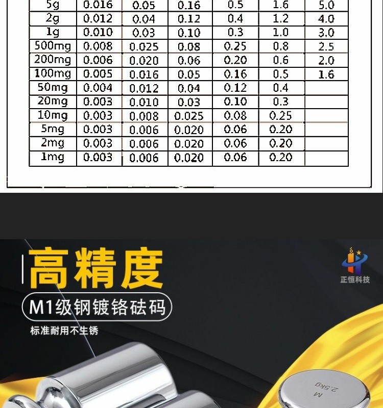 M1 Grade Standard Weight Calibration 20g-5kg Balance Scale Calibration ...