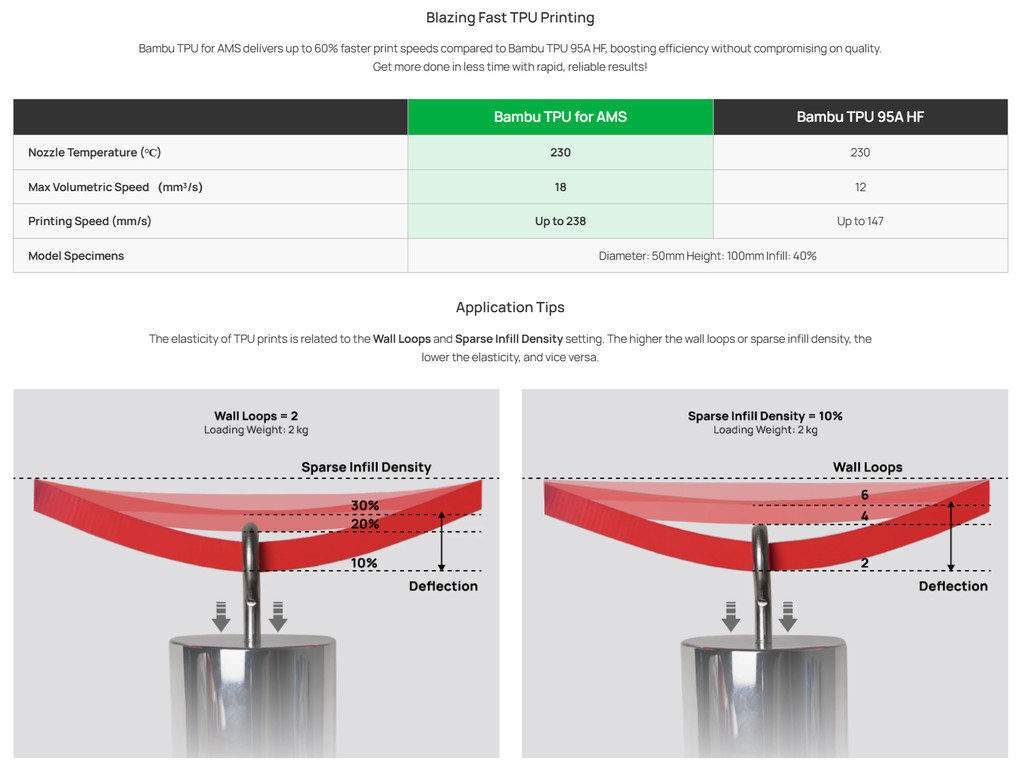 Bambu Lab TPU for AMS Filament 1kg 1.75mm, RFID with Spool Filament TPU ...