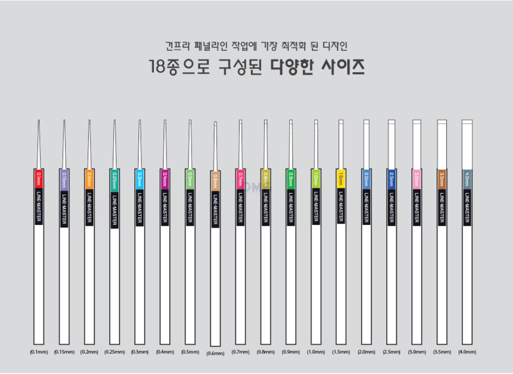 Line Master Panel Liner Series Scriber 0.1mm - 4.0mm LM2-010 LM2-100 ...