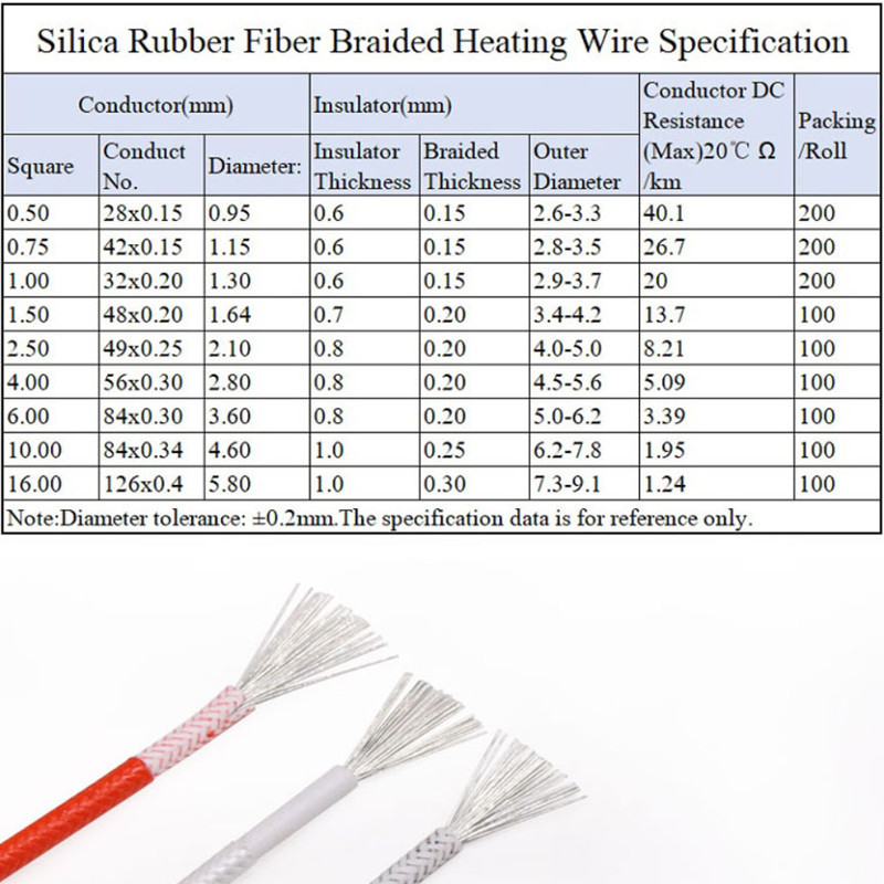 High Temperature Resistant Silicone Wire Soft Copper Cable Fiberglass ...