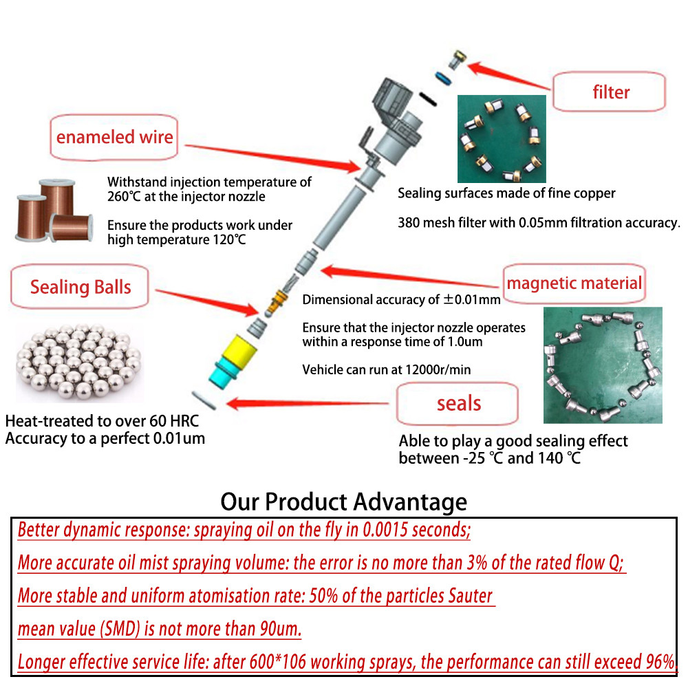 35310-2B020 New Fuel Injector Nozzle For Hyundai i20 i30 Kia Rio Venga ...