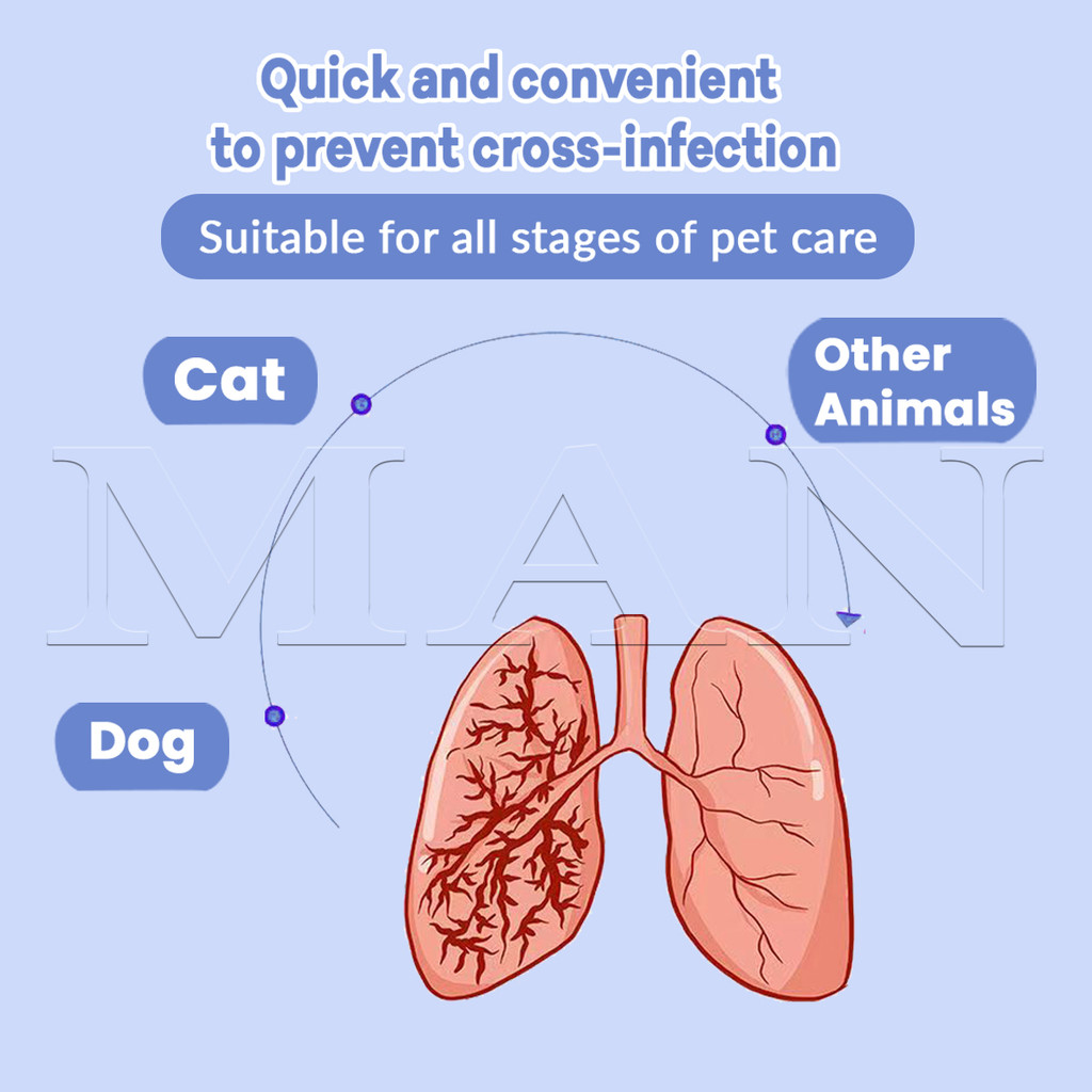 Pet Nebulizer Pet Atomizer Inhaler Medica Nebulizer Pet Cat Atomization ...