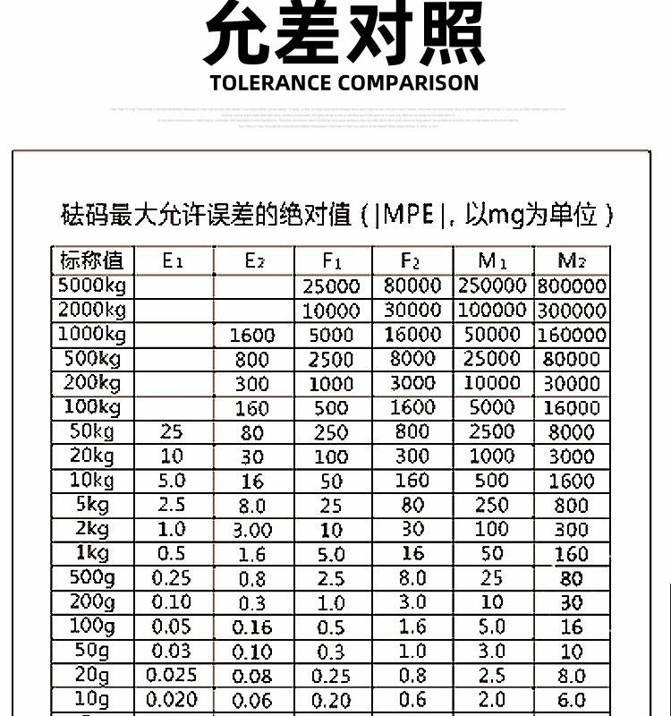 M1 Grade Standard Weight Calibration 20g-5kg Balance Scale Calibration ...