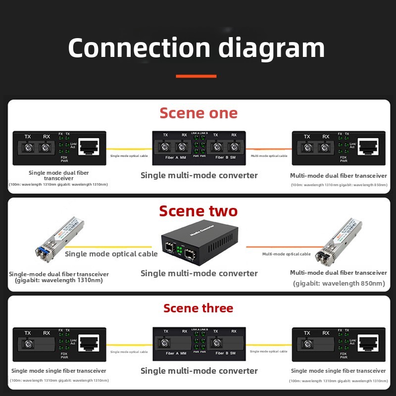 Single Multi-Mode Converter Optical Fiber Mega OEO Repeater Extender ...