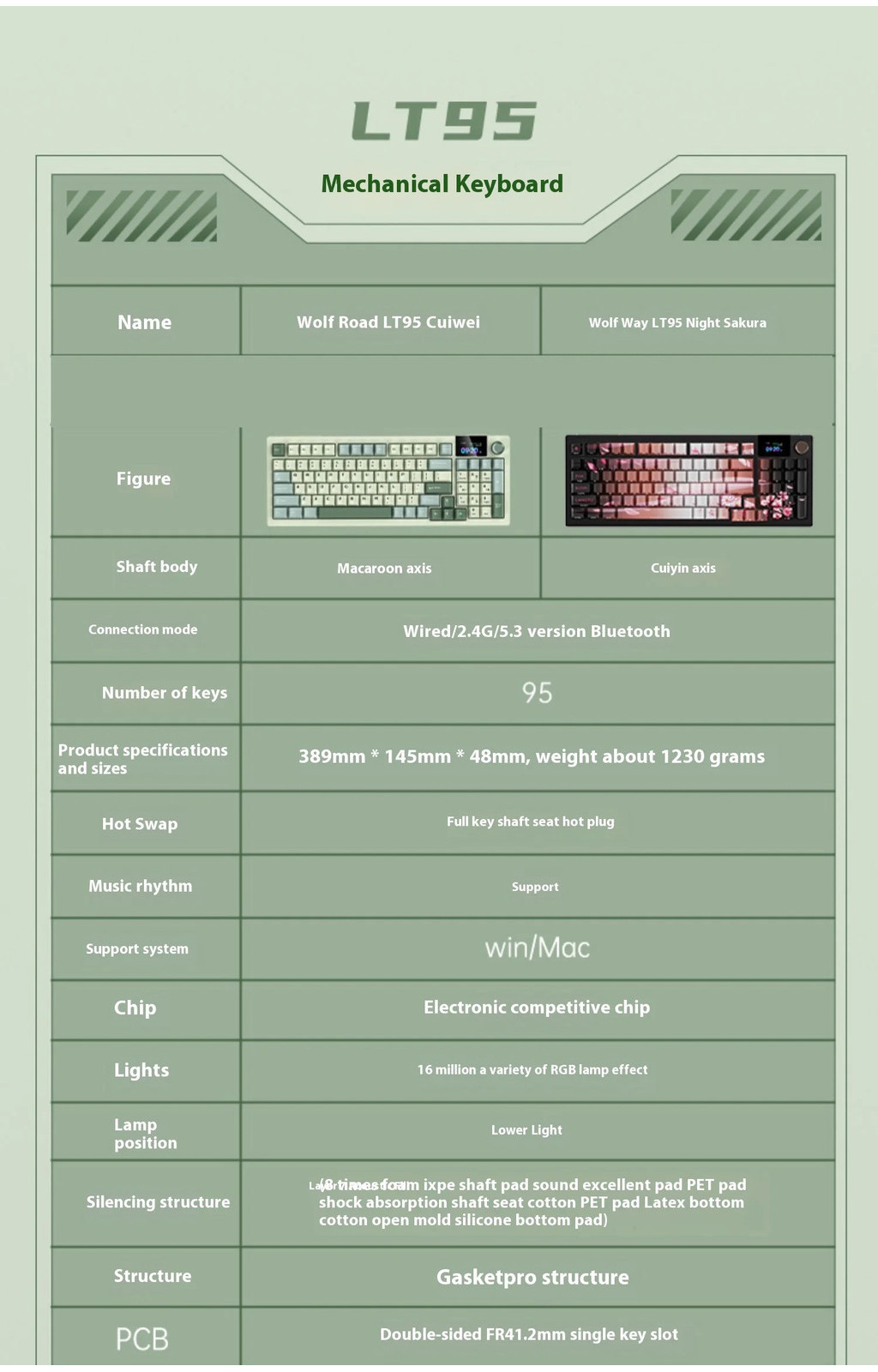 Langtu LT95 Custom Mechanical Keyboard Tri-Mode Wireless Bluetooth PC ...