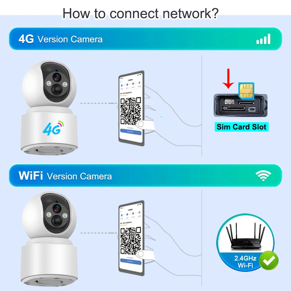 V380 5MP 4G Sim Card Built-in Battery IP Camera WIFI Wireless Indoor ...