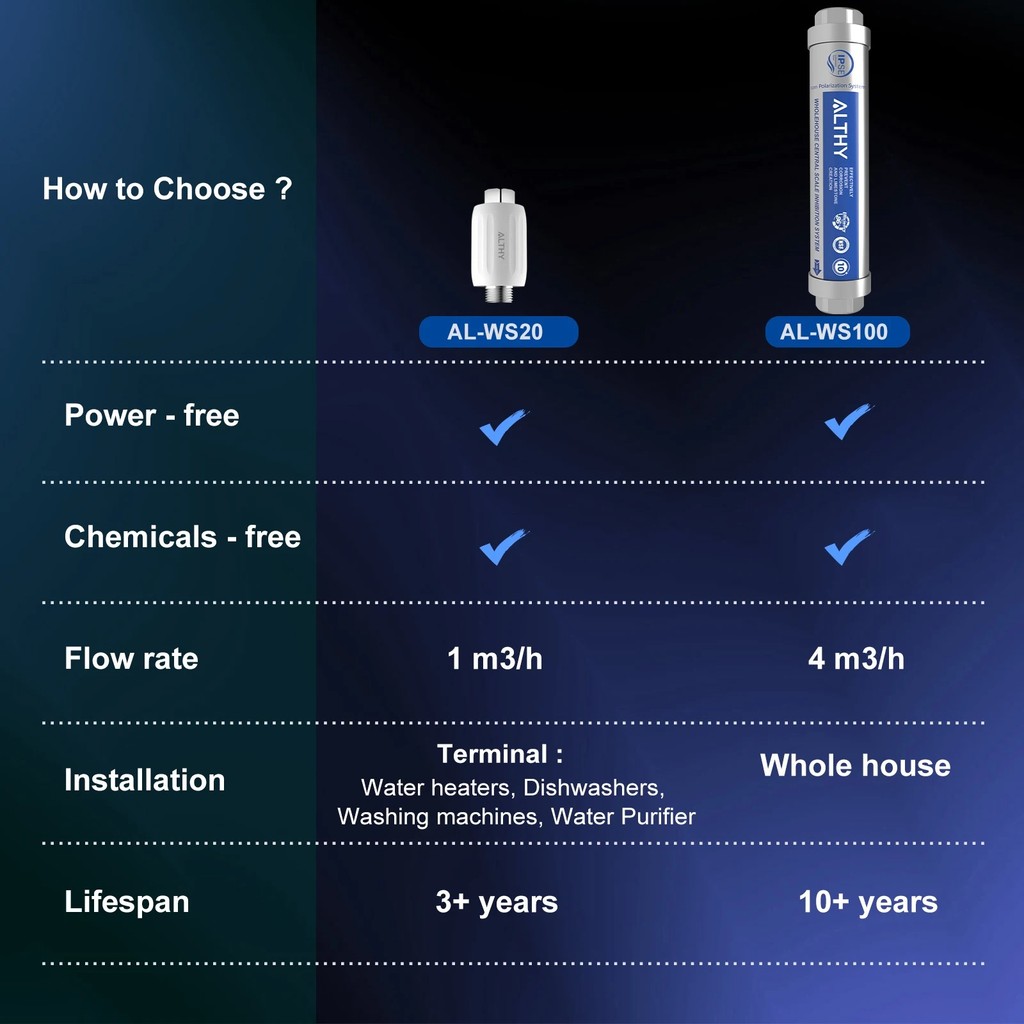 ALTHY IPSE Terminal Scale Inhibition Water Softener System Descaler ...