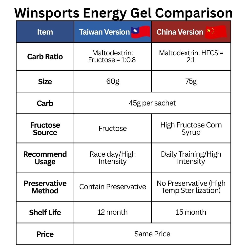 WiNSport Energy Gel 60ml 40ml Cycling Running Jogging WiN Gel Indoor ...