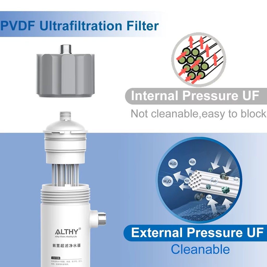 ALTHY 0.01μm PVDF Ultrafiltration Water Filter Purifier System for ...