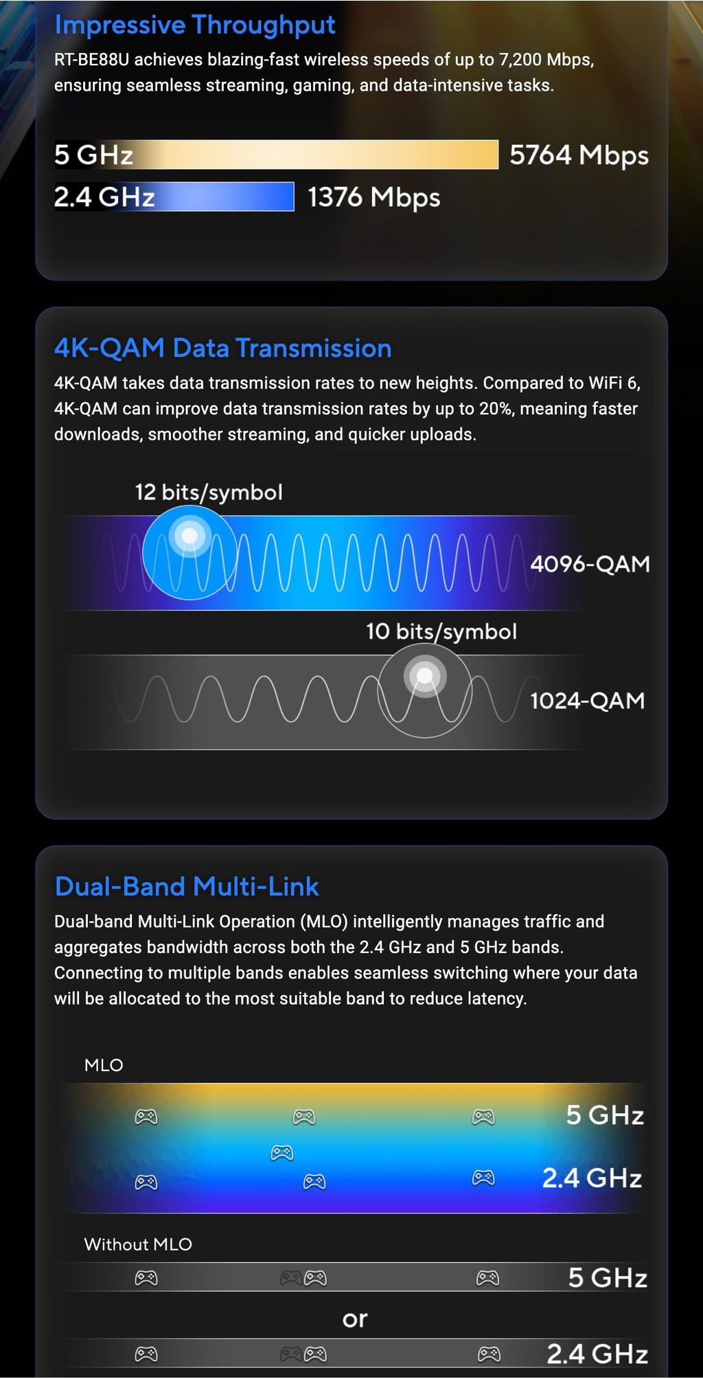 ASUS RT-BE88U WiFi 7 BE7200 Wireless Router AiProtection Pro 9x LAN ...
