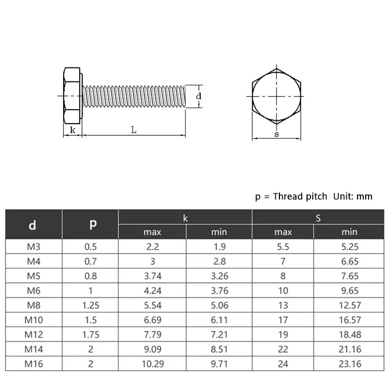 M3 M4 M5 M6 M8 M10 M12 White Nylon Outer Hexagon Plastic Insulated ...