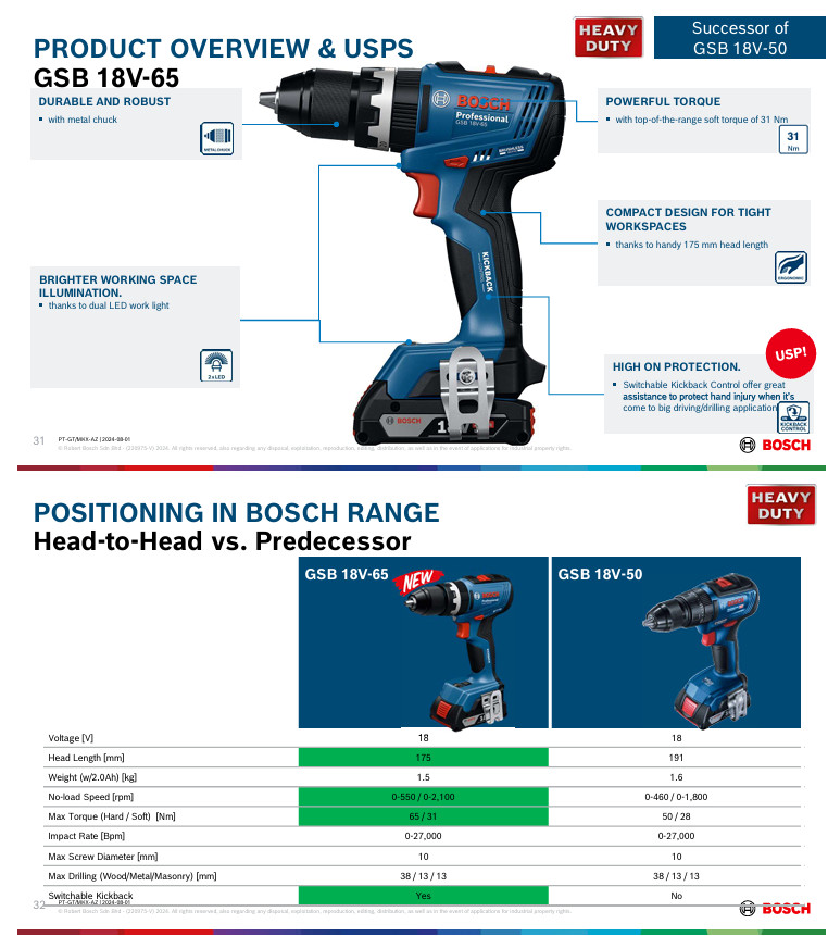 BOSCH GSB 18V-65 GSB 18V-50 Brushless Cordless Impact Drill / Driver Gerudi Bateri GSB18V50 ...