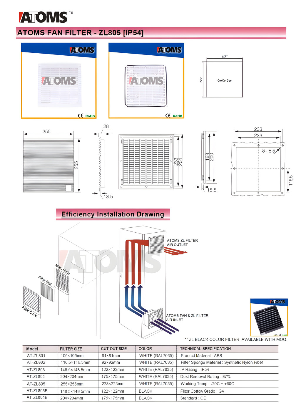 ATOMS Panel Fan Filter IP54 Ventilation Louver Axial Fan Filter ZL801 ...