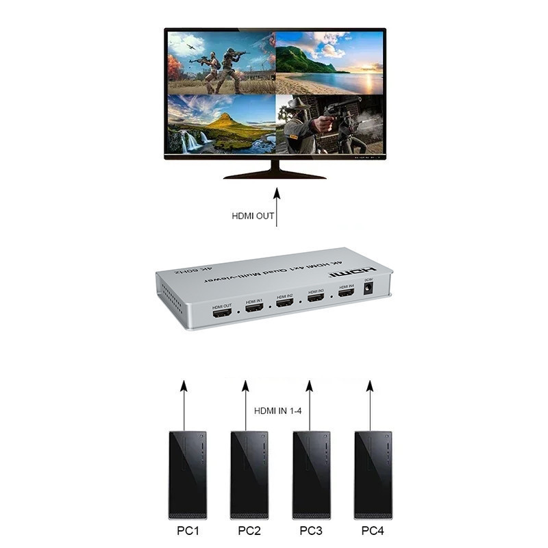 4K 60hz 4x1 HDMI Multi-viewer 4 in 1 Out Quad Screen Seamless Switch ...
