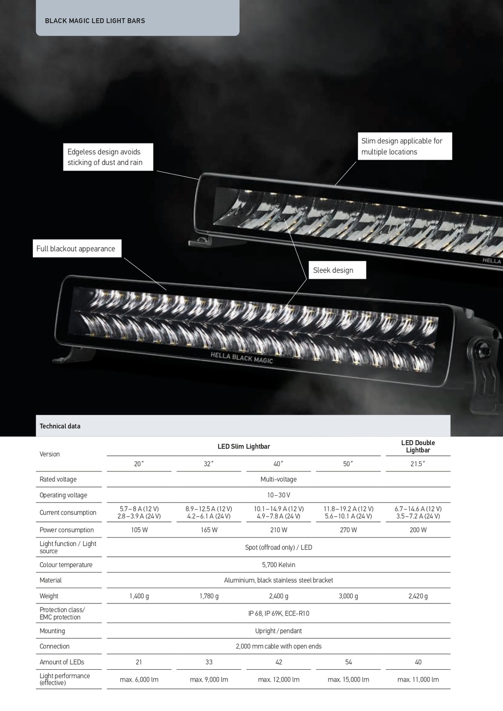 HELLA Black Magic LED Slim Lightbar (1pc) | Shopee Malaysia