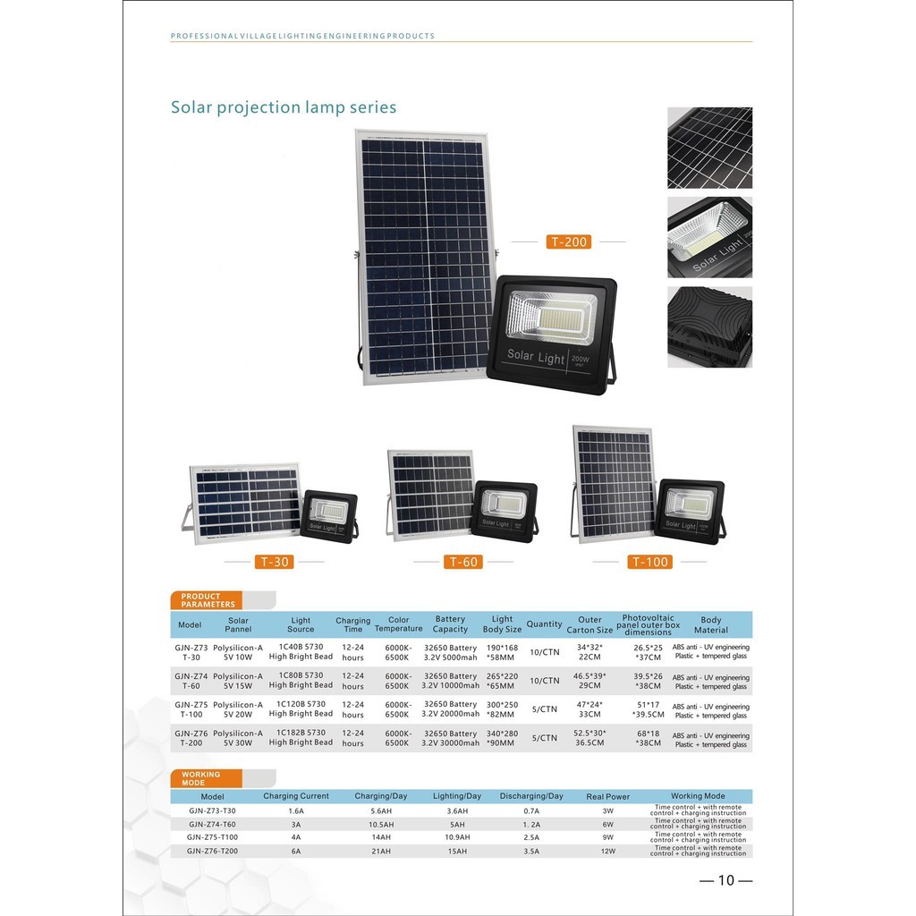 in stock AGC LED Solar Led Outdoor Flood Light Street Lamp 30W, 60W ...