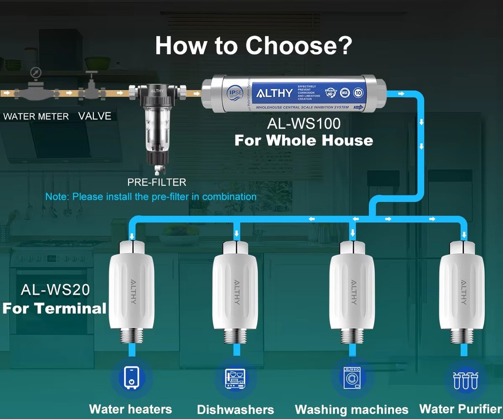 ALTHY IPSE Terminal Scale Inhibition Water Softener System Descaler ...