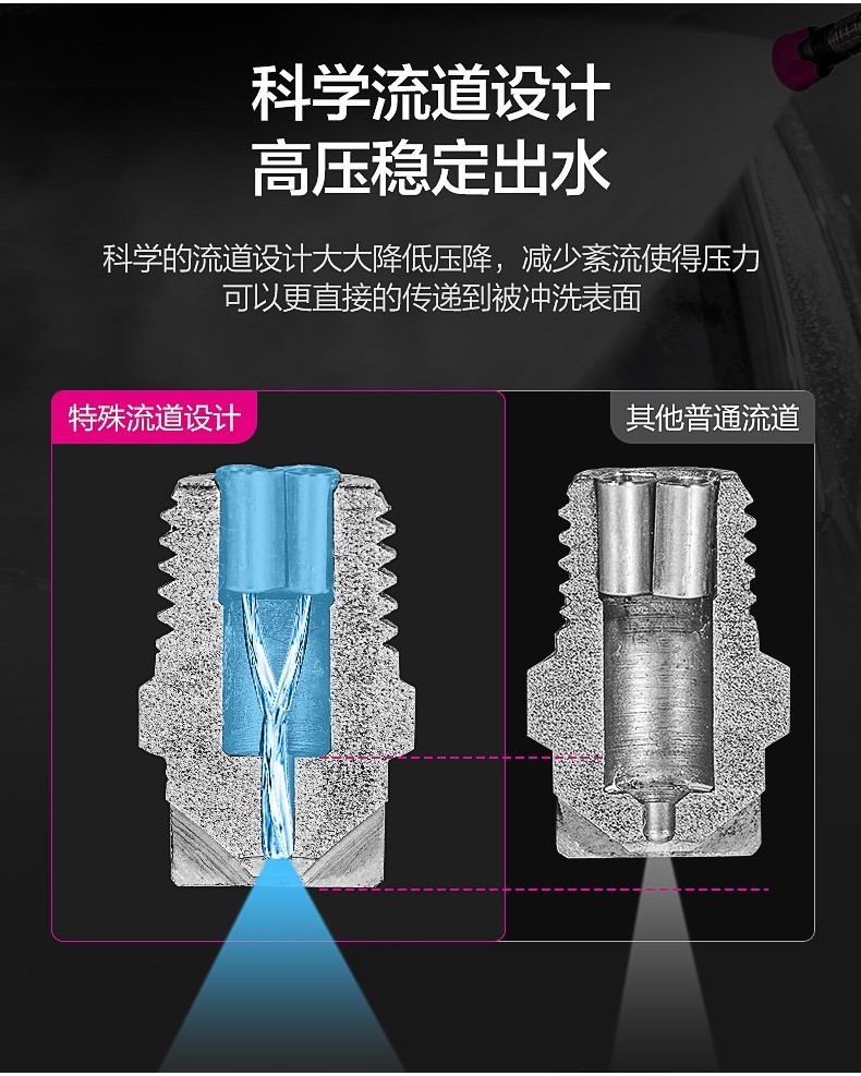 绿田防刮擦喷嘴1/4快插喷头高压洗车机专用配件出水喷头水枪喷嘴Green Field Anti-Scratch Nozzle 1/4 ...