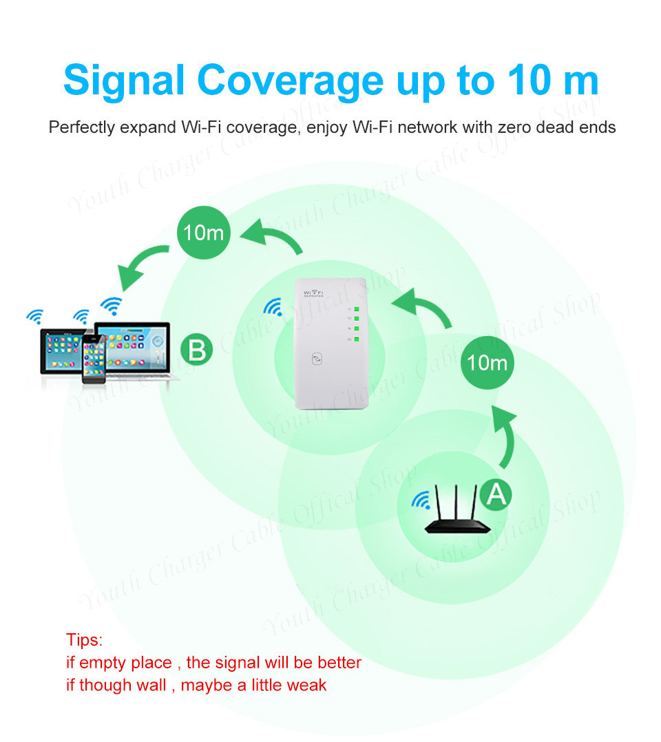 300Mbps wireless network signal intensifier wifi repeater wifi router ...