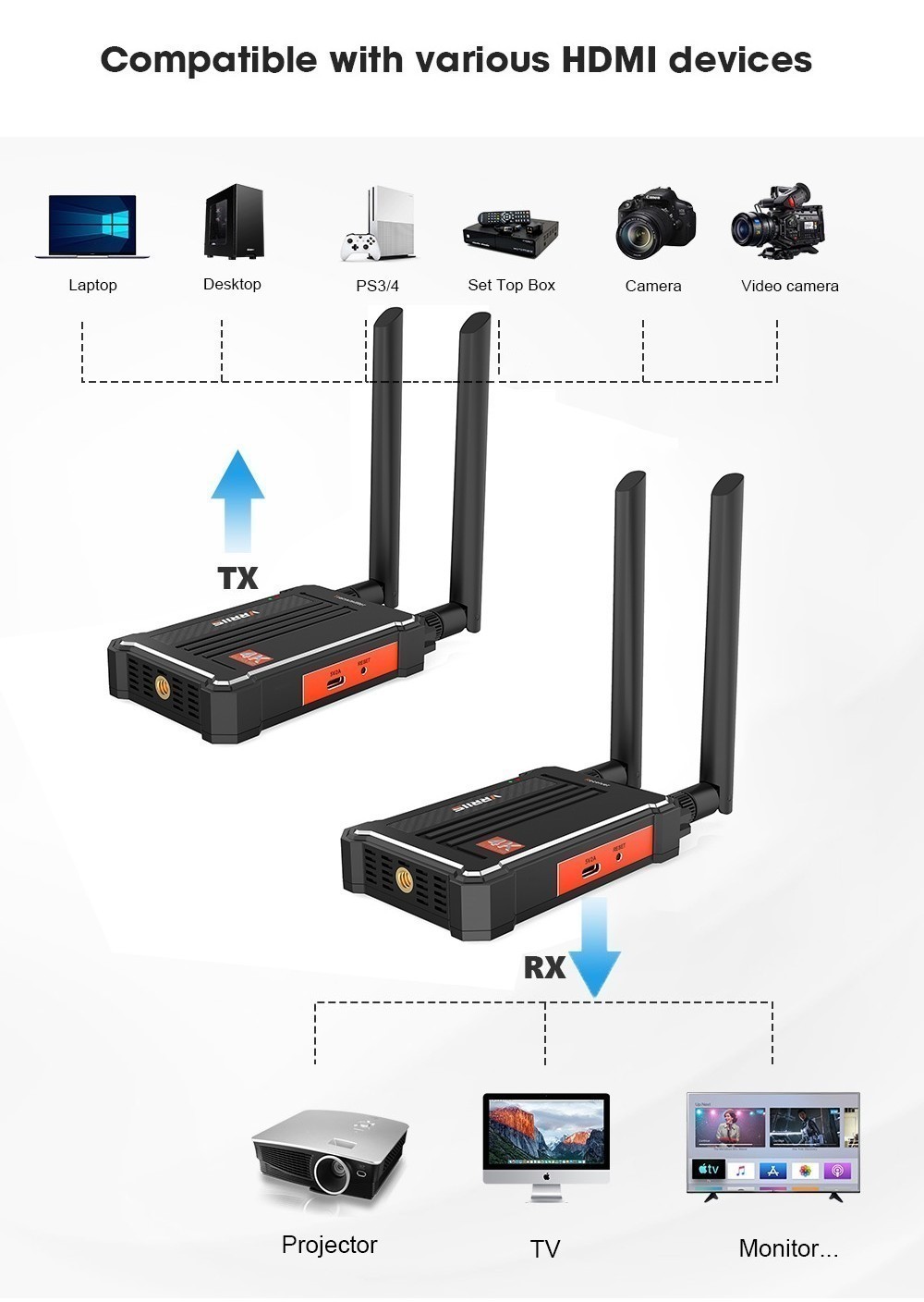 4K Wireless Transmission System HDMI Extender Video Transmitter and ...