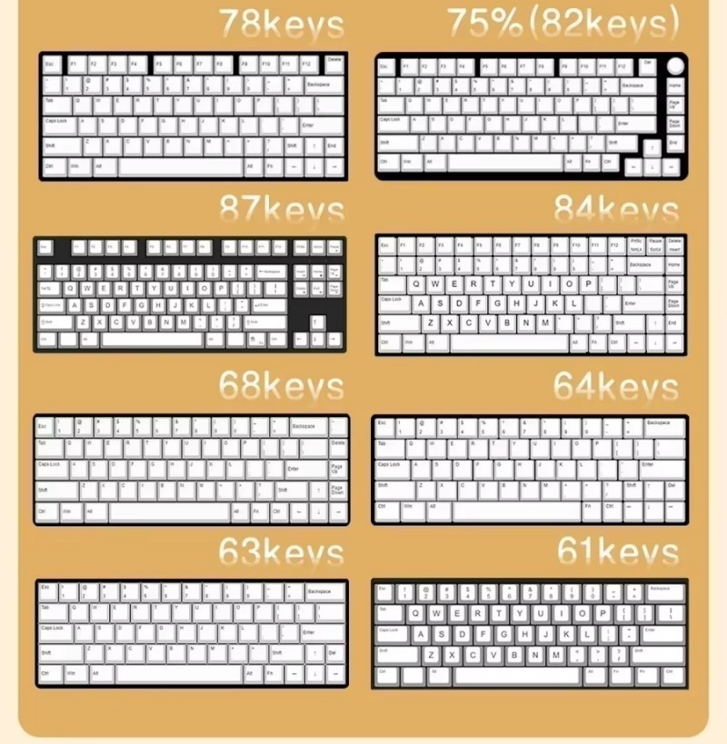 Caricature Print Stream Keycap Black White Cherry Profile DYE ...