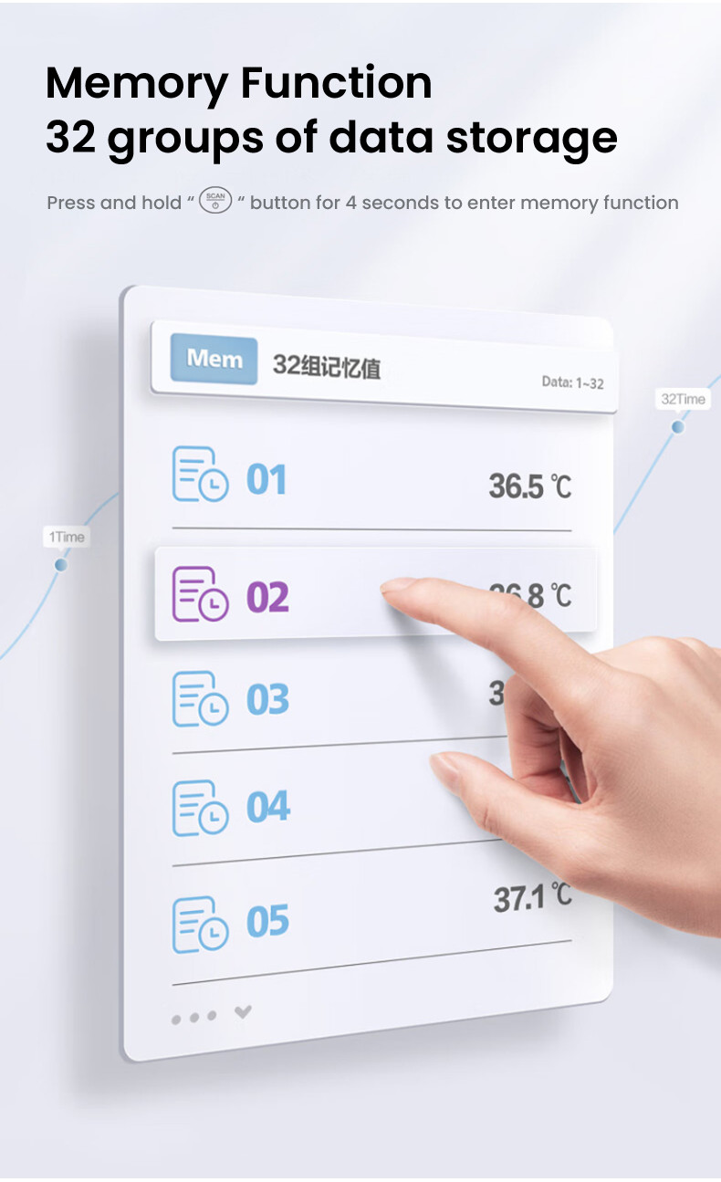 Philips Avent AET-R832 Infrared Digital Fever Thermometer Non-contact ...