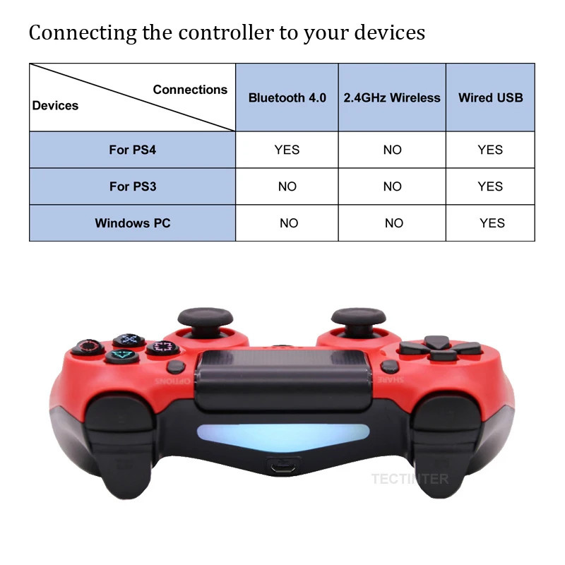 Wireless Bluetooth Gamepad Joystick for PS4 Slim/Pro PC Android - PS4 ...