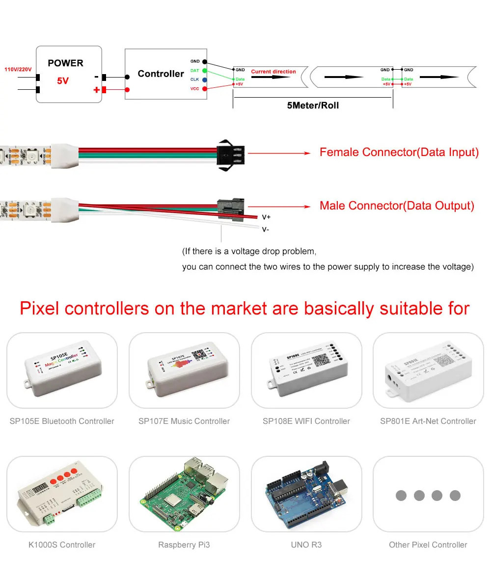 DC5V WS2812B Led Strip 5050 Smart RGB WS2812 Pixel Light Individually ...