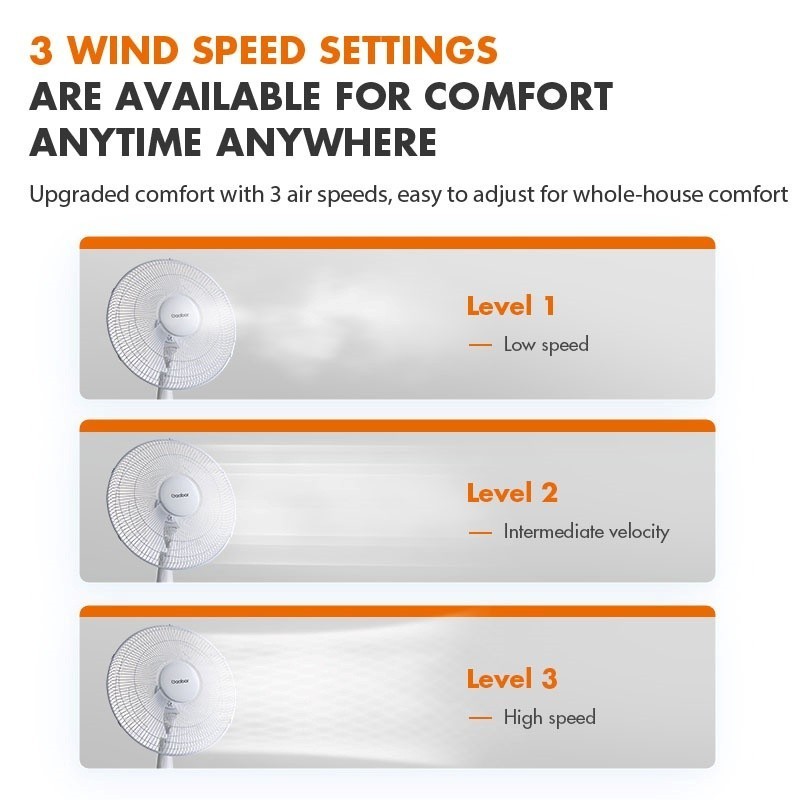 Gaabor Fan 45W 3 Speed Adjustment Quiet Lightweight Low Noise Stand ...